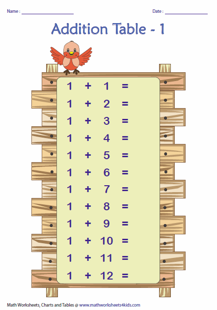 Addition Tables And Charts