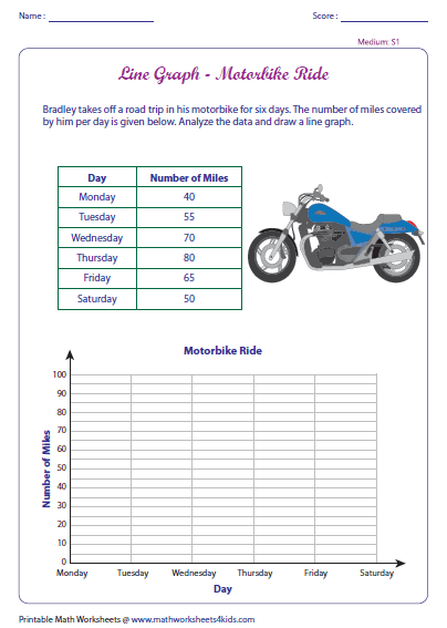 Line Graph Worksheet 5th Grade