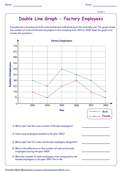 Second Grade Number Line Worksheets