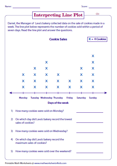 Making A Line Plot Worksheet Making A Line Plot Worksheet