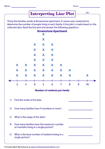 Dot Plot Worksheets Dot Plot Worksheets