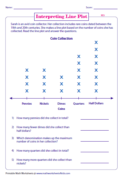 Line Plots Worksheets 4th Grade