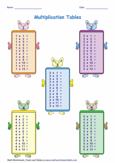 Multiplicatio N Chart 1 To 12 Search Results Calendar 2015