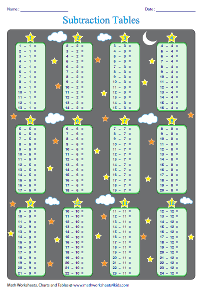Subtraction Tables And Charts