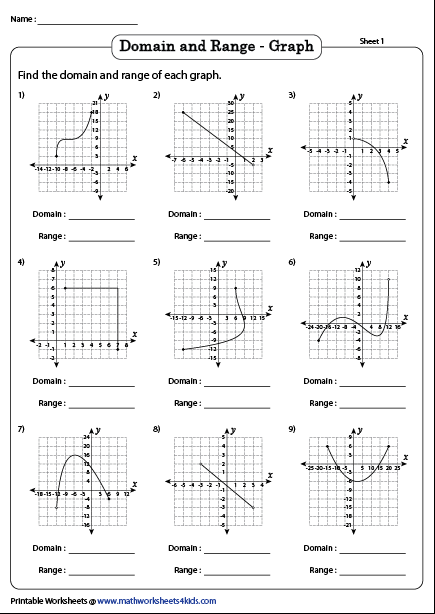 Function Worksheets