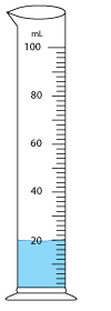 Reading A Graduated Cylinder Worksheet