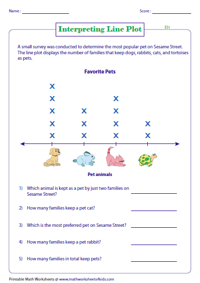 Line Plot Worksheets