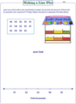 Line Plot Worksheets