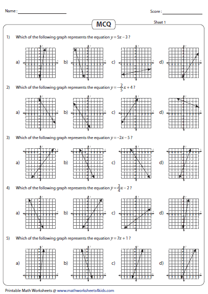 Graphing A Line Worksheet