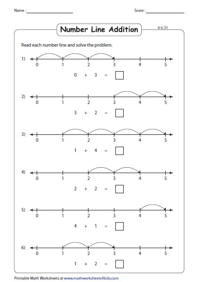 Addition Using Number Line Worksheets