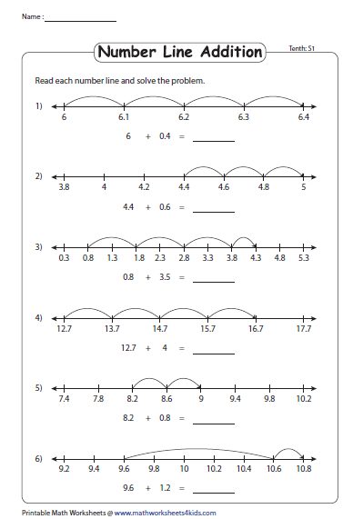 Decimal Number Line Interactive Worksheet Decimal Number Line 