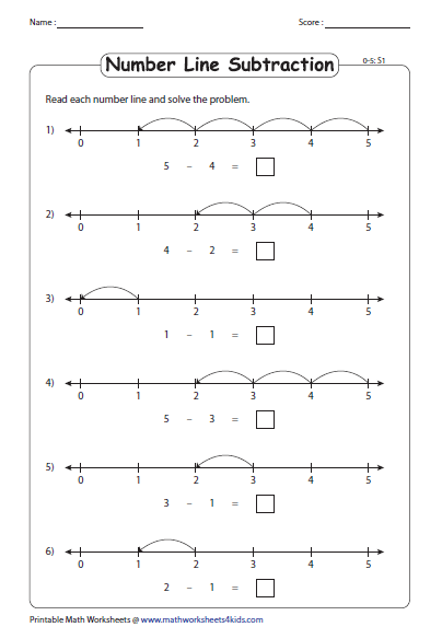 Subtraction Using Number Line Worksheets