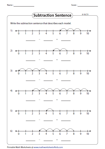 Subtraction Using Number Line Worksheets Subtraction Using Number Line Worksheets