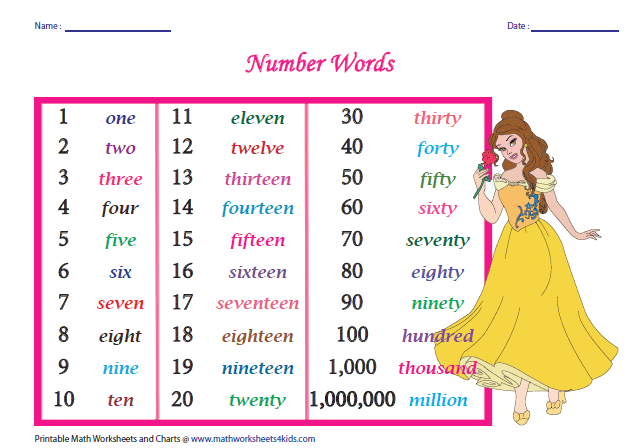 Printable Number Names Charts