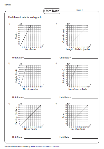 Rates And Unit Rates Worksheets With Word Problems