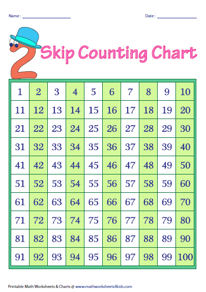 Skip Counting Charts