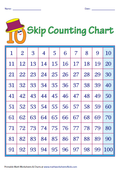 Skip Counting By 10s Worksheets