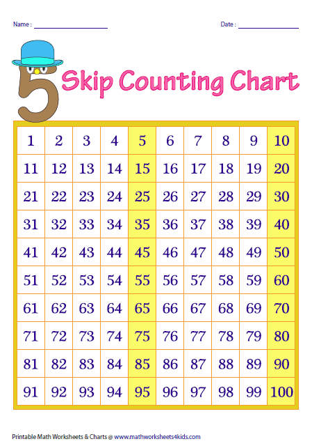 Skip Counting By 5s Worksheets