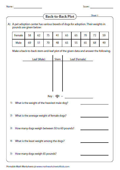 Stem And Leaf Plot Worksheets